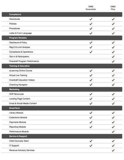 Proven Overdraft Management Systems from Pinnacle